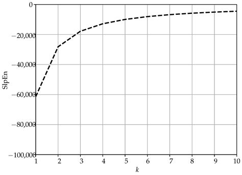 Slope Entropy Normalisation By Means Of Analytical And Heuristic Reference Values