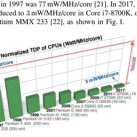 A Level 2 Node Gosper Island With R Type Node Gosper Curve And B Download Scientific