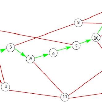 1 Routing In Networks Download Scientific Diagram