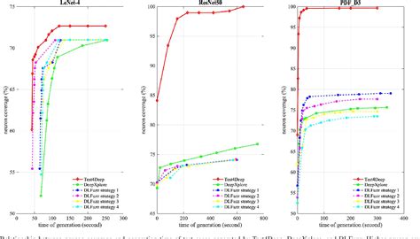 Figure 1 From A White Box Testing For Deep Neural Networks Based On