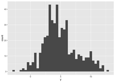 Chapter Three Jags Examples Statistical Models In R