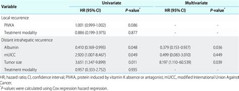 Risk Factors For Local And Distant Intrahepatic Recurrences Download Scientific Diagram