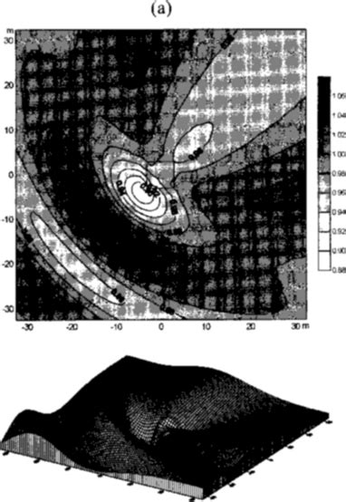 Contour Maps And Surface Projections Of Diffraction Coefficients For A Download Scientific