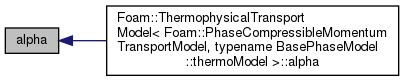 Momentumtransportmodel Class Template Reference Openfoam Source Code Guide