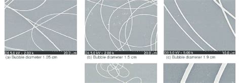 Fig Ure 2 Electrospun Fi Bers By Bub Bles With Dif Fer Ent Di Am E