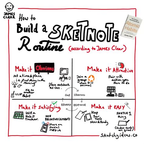 How To Build A Daily Sketchnoting Routine Sketchy Ideas