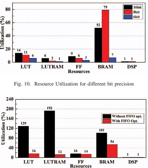 Figure 10 From On Edge Fpn Reduction In Cmos Image Sensor Using Cnn