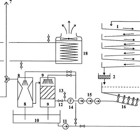 PDF Utilization Of Flue Gas For Cultivation Of Microalgae Chlorella Sp In An Outdoor Open