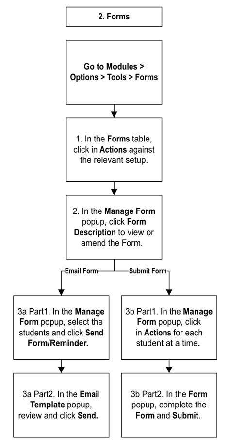options quick guide bromcom documentation centre