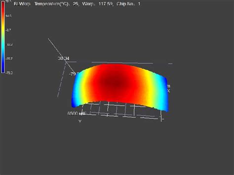Figure 7 From Residual Stress Measurement Of Build Up Layer In Silicon Wafers Semantic Scholar
