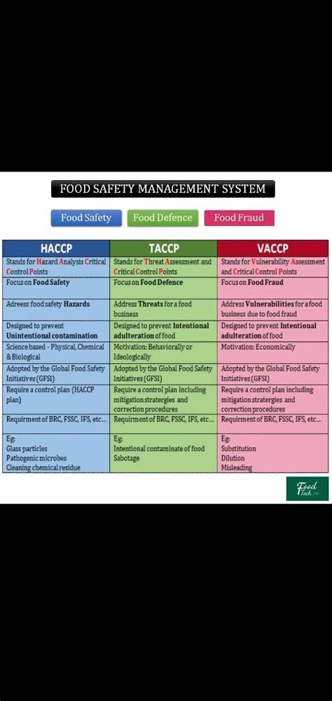 Manoj Malik Posted On Linkedin