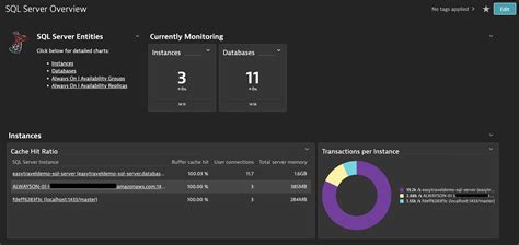 Microsoft Sql Server Dynatrace Hub