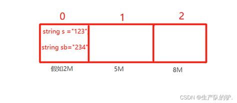 C 必备技能篇垃圾回收机制 GC 的理解资源清理 内存管理 c gc CSDN博客
