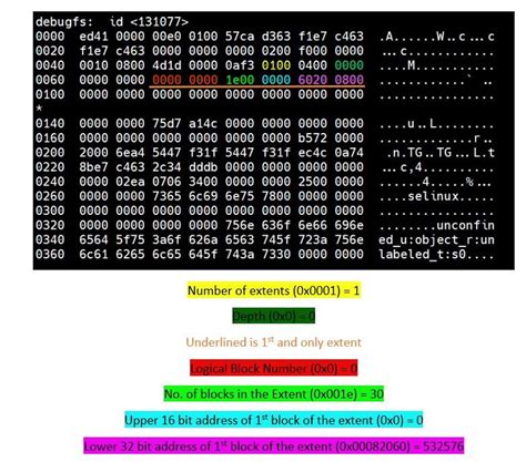 Understanding Ext4 Disk Layout Part 2