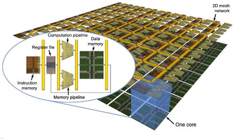 Figure 1 From 3d Maps 3d Massively Parallel Processor With Stacked Memory Semantic Scholar