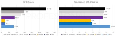 Intel Core i9 vs Apple M3 comparativa en portátiles