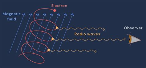 What Are Primordial Magnetic Fields Hubpages
