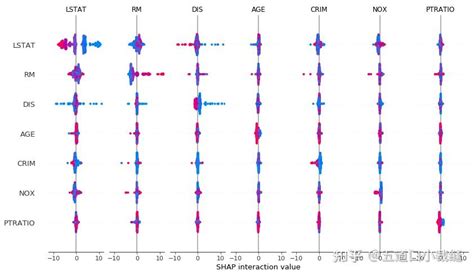 数据科学家必备|可解释模型shap可视化全解析 知乎 数据科学家必备|可解释模型shap可视化全解析 知乎