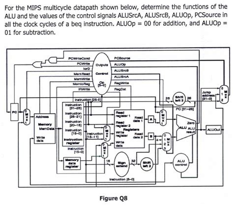 Solved For The Mips Multicycle Datapath Shown Below