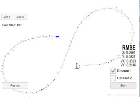无损卡尔曼滤波ukf与多传感器融合 Csdn博客