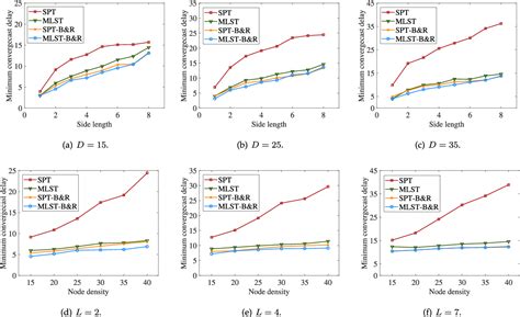 Figure 8 From Efficient Data Transmission Scheme For Massive High Altitude Platform Networks