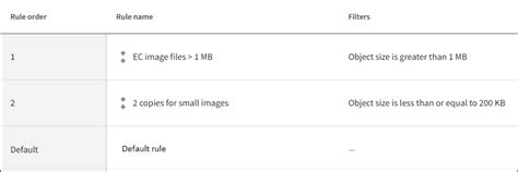 Example 3 Ilm Rules And Policy For Better Protection For Image Files