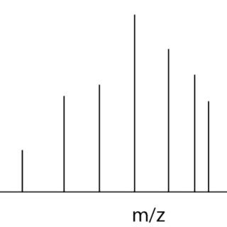 Illustration Of A Mass Spectrum Download Scientific Diagram