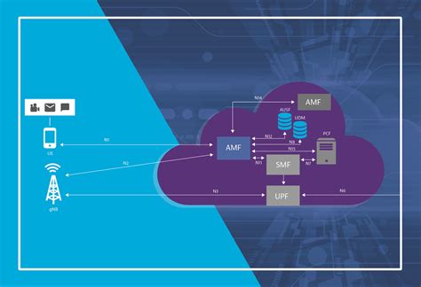 5g Sa Cloud Native Core And How To Deploy It Part 1 Viavi Perspectives