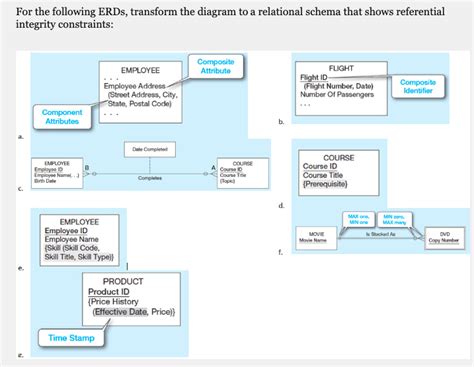 Solved DATABASE MANGEMENT For The Following ER