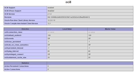 Php Why Does Ociconnect Throw An Undefined Function Exception