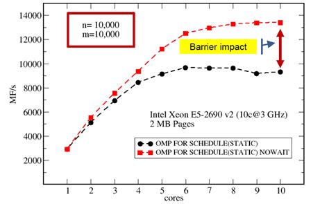 Parprog20 Assignment 4 Nhr Learning Platform