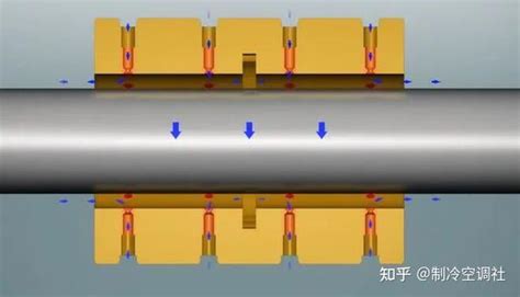 什么是空气轴承，真的能无摩擦磨损吗？ 知乎