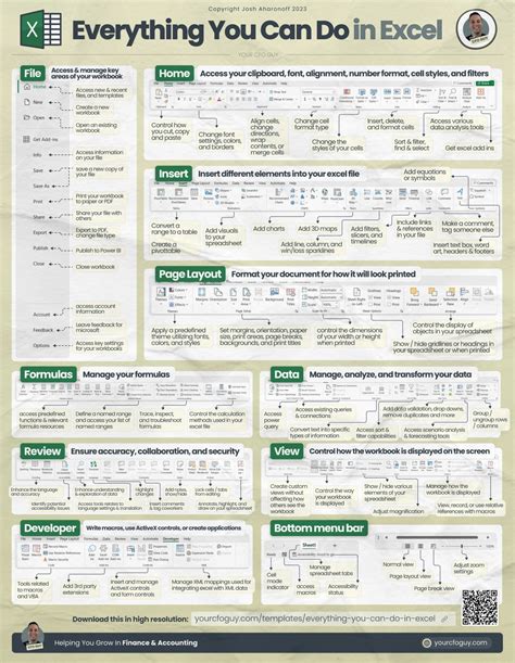 Learn Everything In Excel 😱👇 Free Excel Courses 🔥 Ajit Kumar Posted