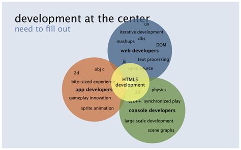 Html5 Games 01 Speedy Sprites Engineering At Meta