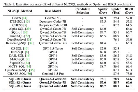 Sql R1 Training Natural Language To Sql Reasoning Model By Reinforcement Learning