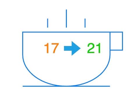 Java 17 To Java 21 What You Must Know Before You Deploy By Ngu Level Up Coding
