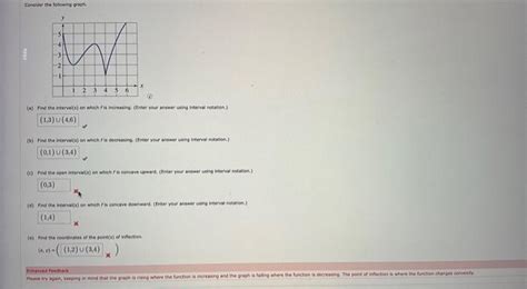 Solved Consiser The Following Fraph A Find The Interva