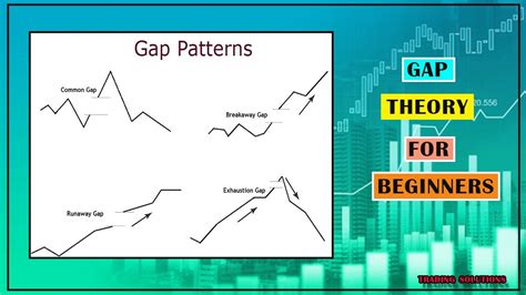 Gap Theory Gaps Types Trade Gap Up Down Mistakes In Gap Trading
