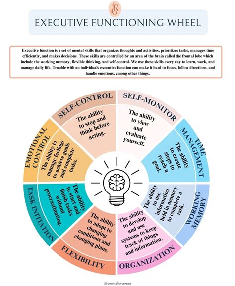 Executive Functioning Wheel Download Workbook Now In 2024 Clinical