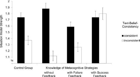 Example Of A Text Belief Consistency Effect On General Memory And Download Scientific Diagram