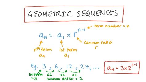 Geometric Sequences Explicit And Recursive Formulas Youtube