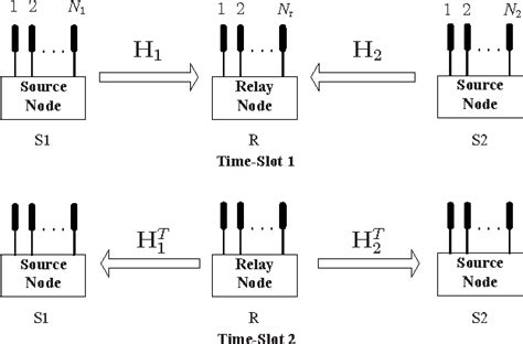 figure 1 from joint linear mmse processing for two way non regenerative