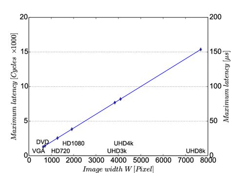 19 this diagram shows the guaranteed upper bound for the maximum