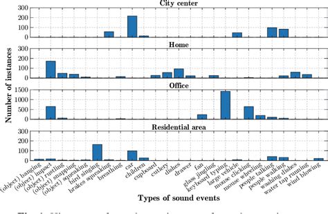 Figure 1 From Sound Event Detection Using Graph Laplacian Regularization Based On Event Co