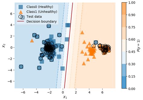 Temporal Validation The Machine Learning Was Trained To Discriminate