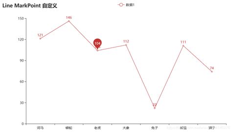 数据可视化技术pyecharts折线图line详细代码注释学习笔记1pyecharts Line Csdn博客