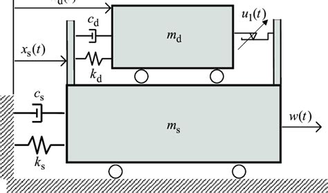 Model Of A Sdof Structure With A Tmd Download Scientific Diagram