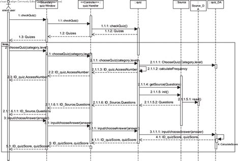 Quiz Sequence Diagram Download Scientific Diagram