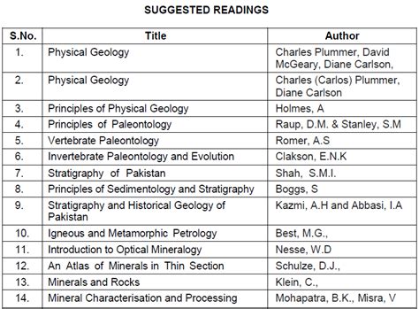 Geology Syllabus Css Css Online