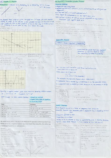 Mathematics Algebra Summary Notes With Examples 9709 Stuvia Uk